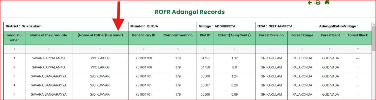 Meebhoomi Ap Gov In - View 1-B, Adangal, FMB Meebhumi App